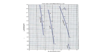 Cross Plots for Well logs interpretations.pptx | Geology | Science