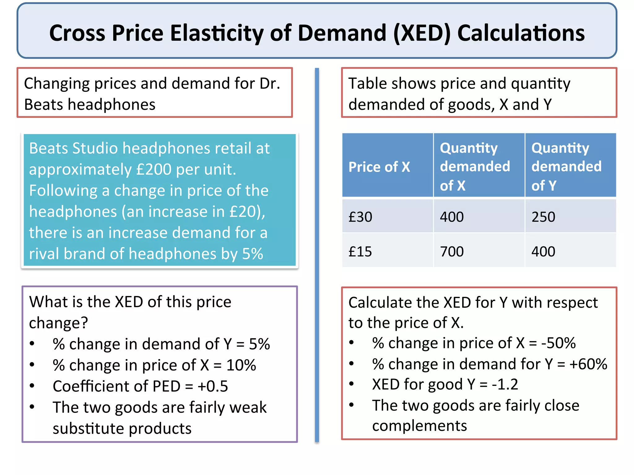 Cross price elasticity | PDF