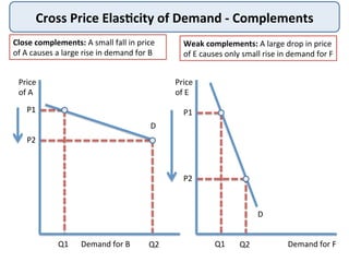 Cross price elasticity | PDF