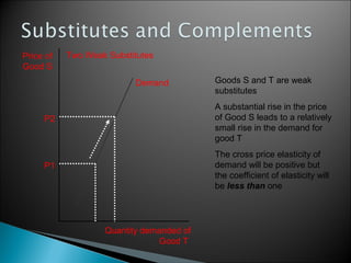 Cross price elasticity gp | PPT