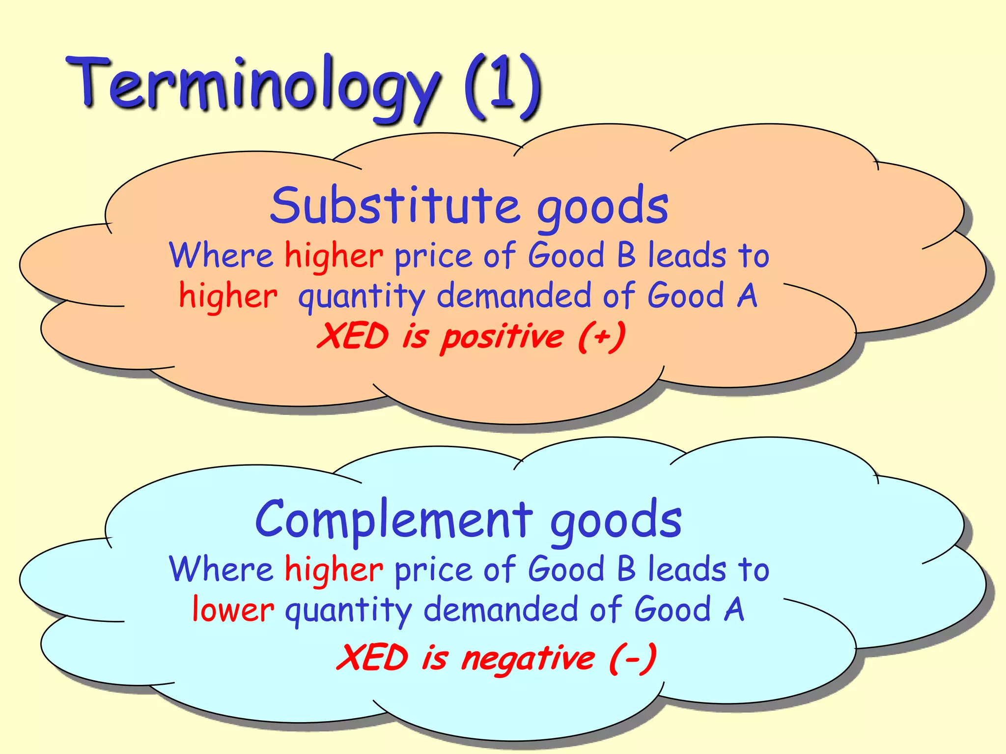 Cross price elasticity of demand | PPTX