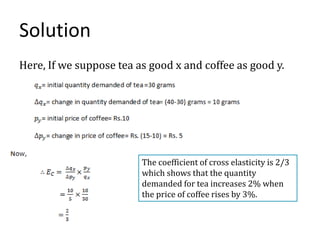Cross Price Elasticity
