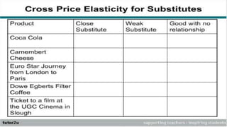 Cross Price Elasticity of Demand.pptx