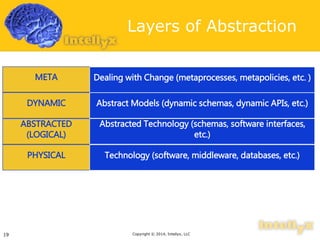 Cross Process Governance: How to Balance Agility & Compliance | PPT