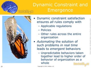 Cross Process Governance: How to Balance Agility & Compliance | PPT
