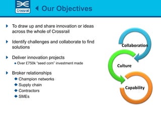 COMIT March 2017 - Crossrail Innovate 18 VR tunnel inspection | PPTX