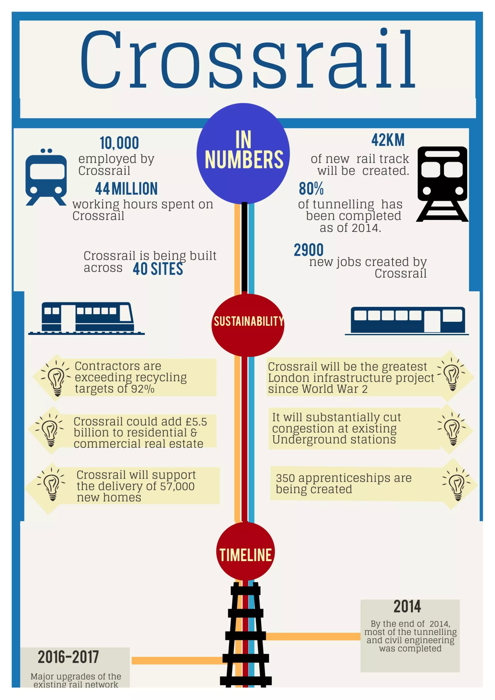 Crossrail in numbers | PDF