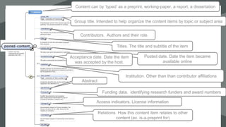 Crossref Schema Preprints aka Pre-pub content | PPT