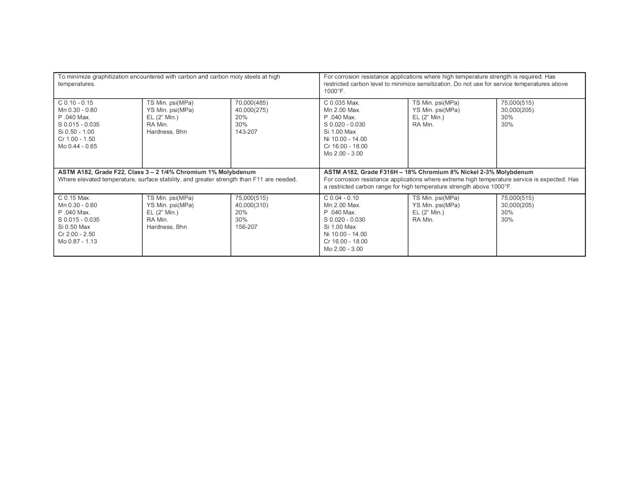 Cross reference of_astm_material_specifications | PDF
