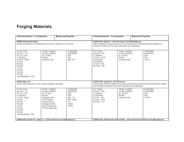 Cross reference of_astm_material_specifications | PDF