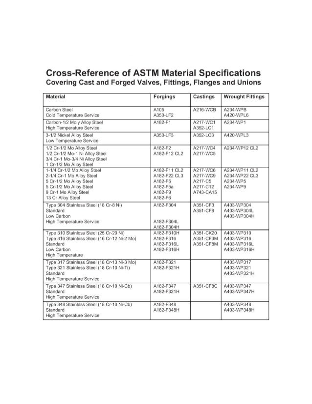 Cross reference of_astm_material_specifications