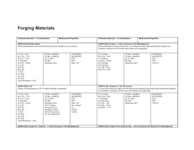 Cross reference of_astm_material_specifications