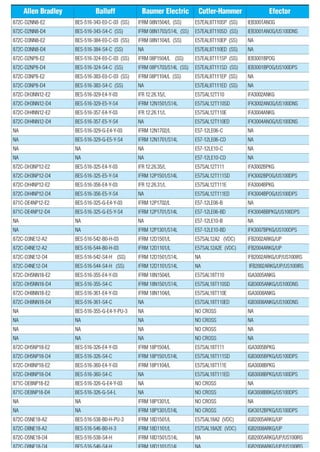 Cross references- Proximity Switches among the known brands | PDF