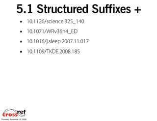 CrossRef DOIs in Use and Branding Guidelines | PDF