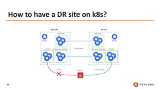 Cross region replication in Percona Kubernetes operator | PPT