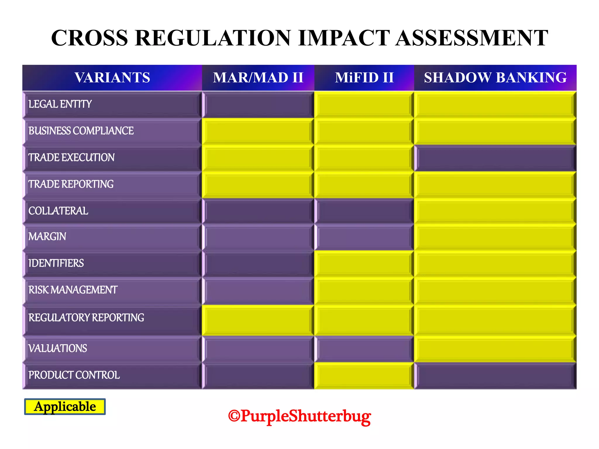 CROSS REGULATION IMPACT ASSESSMENT | PPTX