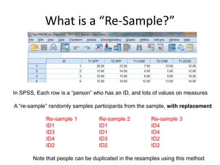 Introduction to Mediation using SPSS | PPTX