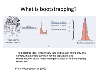 Introduction to Mediation using SPSS | PPTX