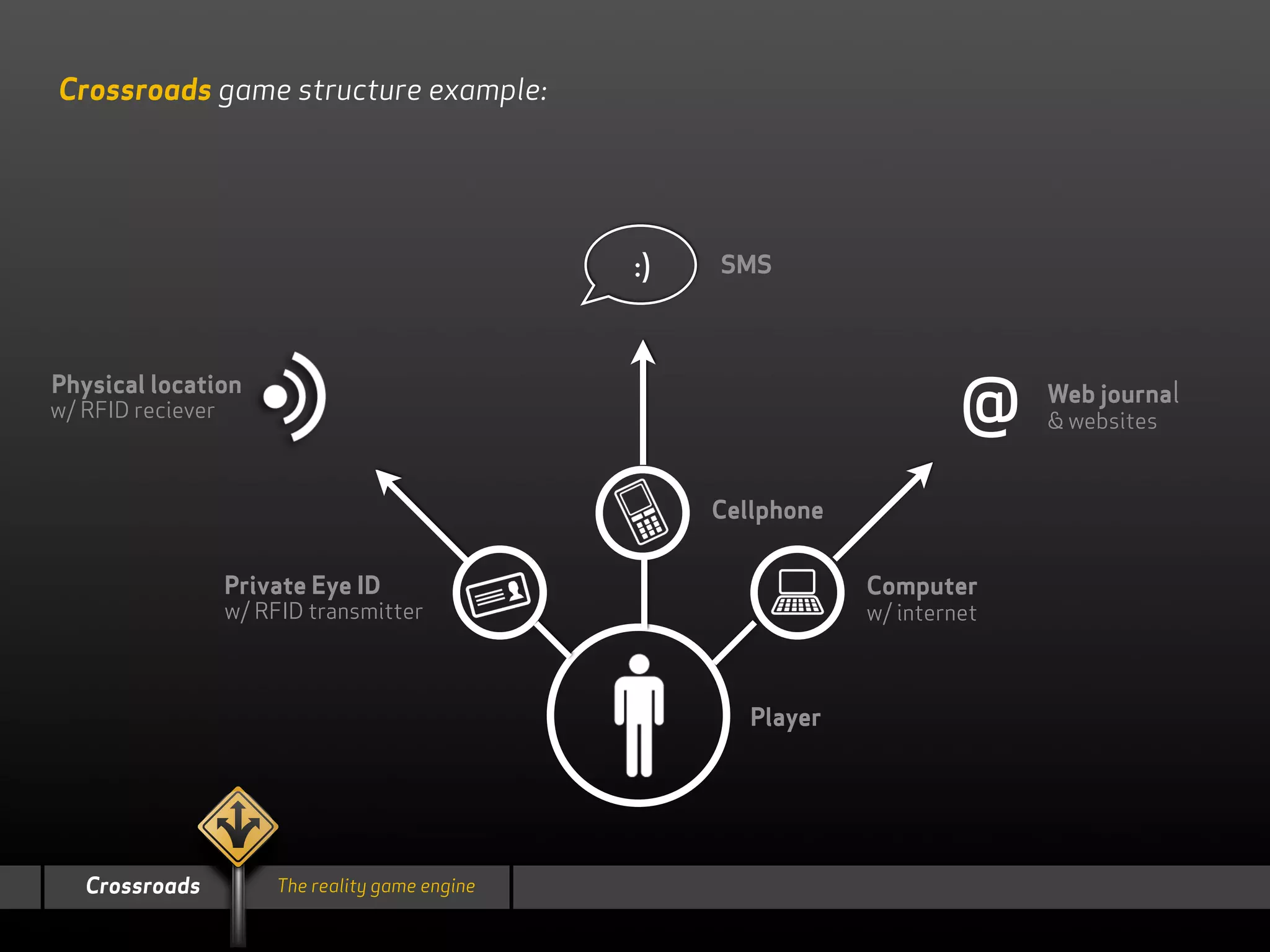 Crossroads Presentation | PPT