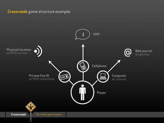 Crossroads Presentation | PPT
