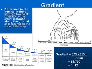 Cross section | PPTX