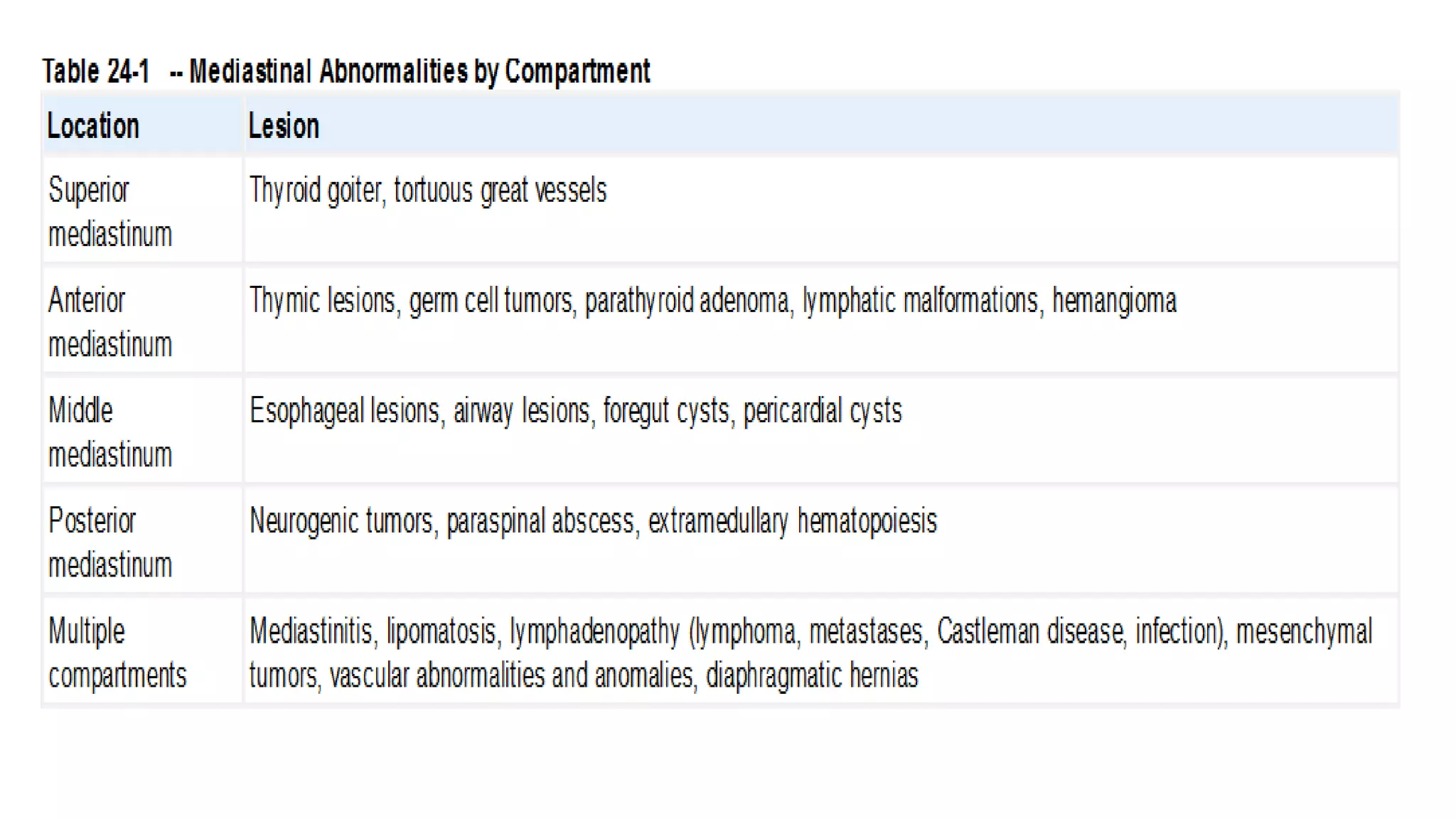 Cross sectional anatomy of chest by Dr. Milan Silwal, Resident, NAMS ...