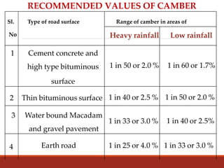 Cross Sectional Elements PPT.pdf
