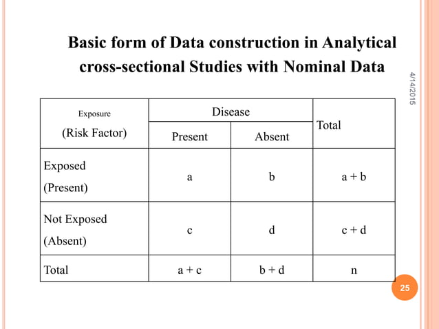 Cross sectional study