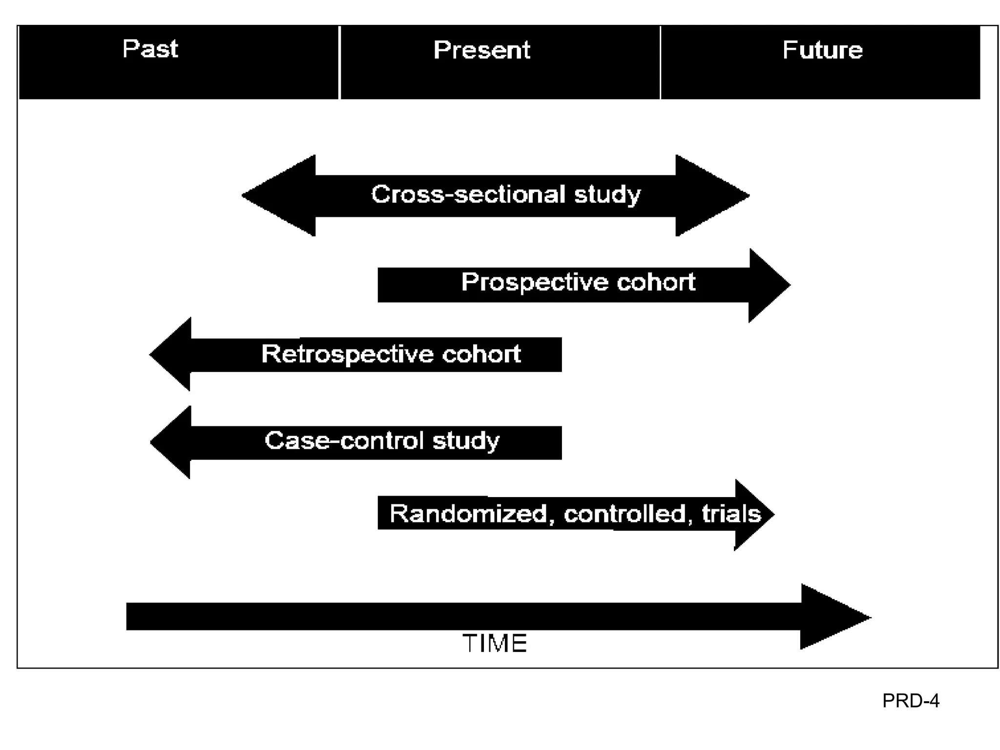 Cross sectional study | PDF