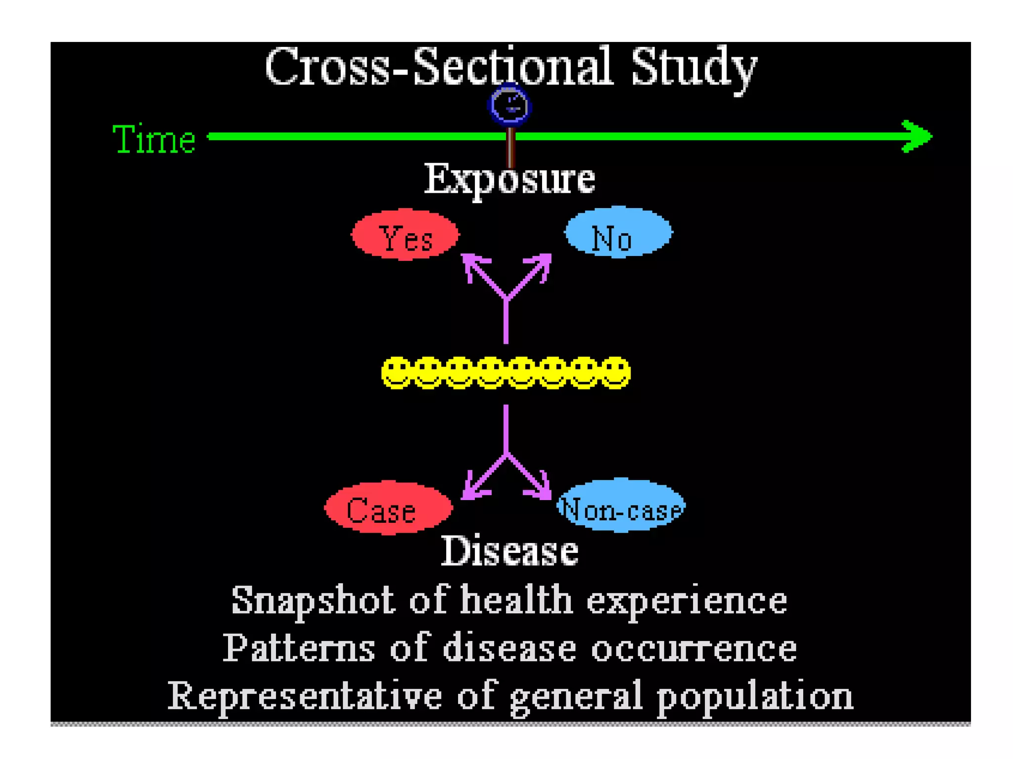 Cross sectional study | PDF