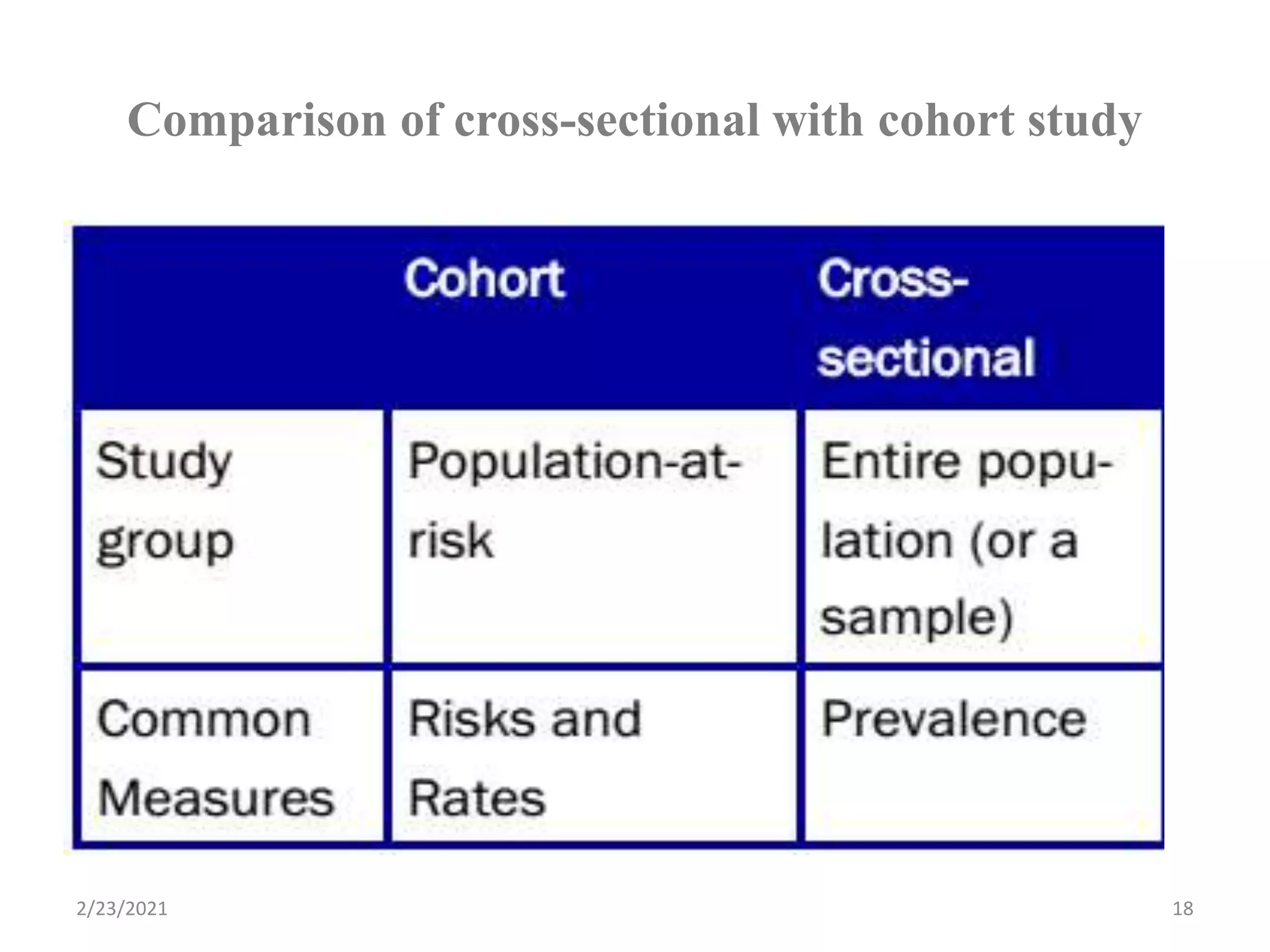 Cross sectional study | PPTX