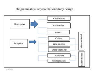 Cross sectional study | PPTX