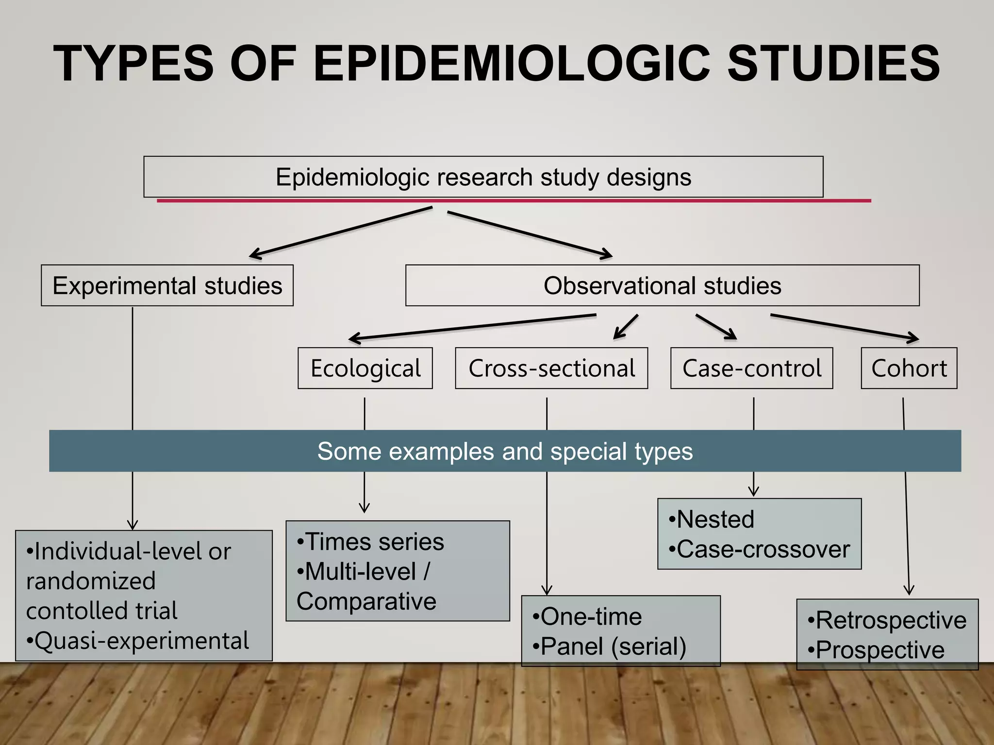 Cross Sectional study.pptx