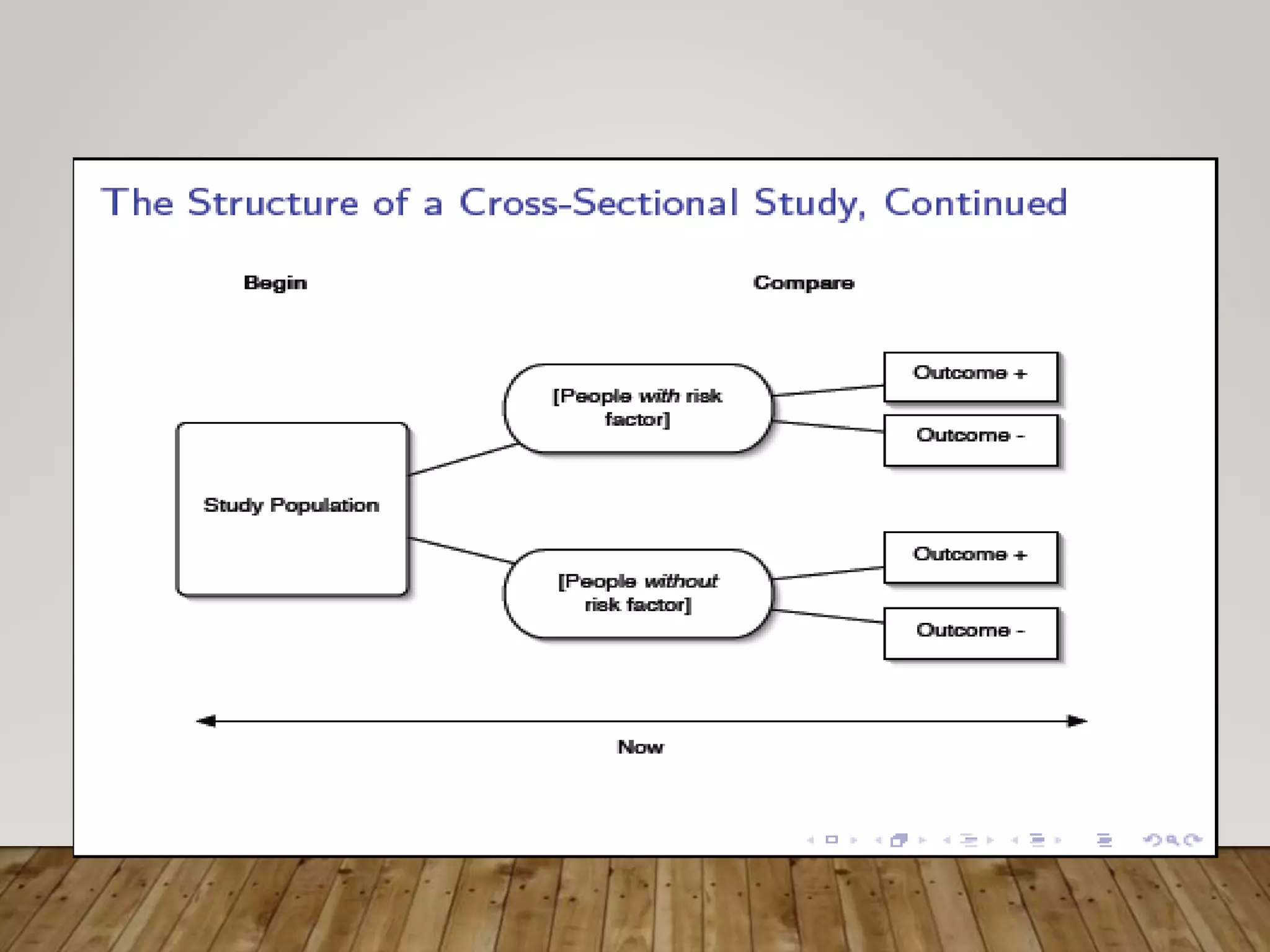 Cross Sectional study.pptx