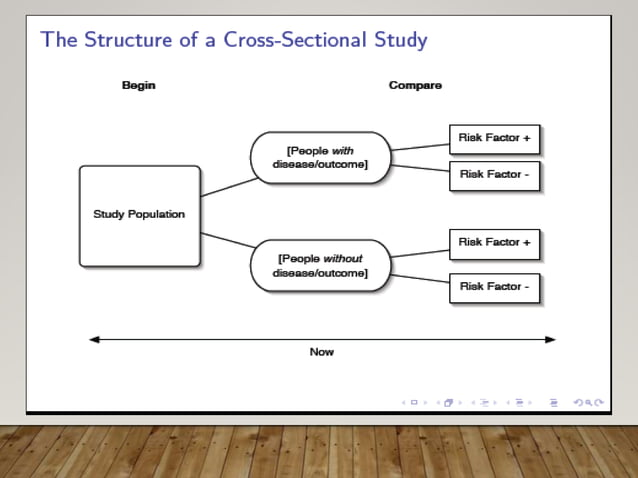 Cross Sectional study.pptx