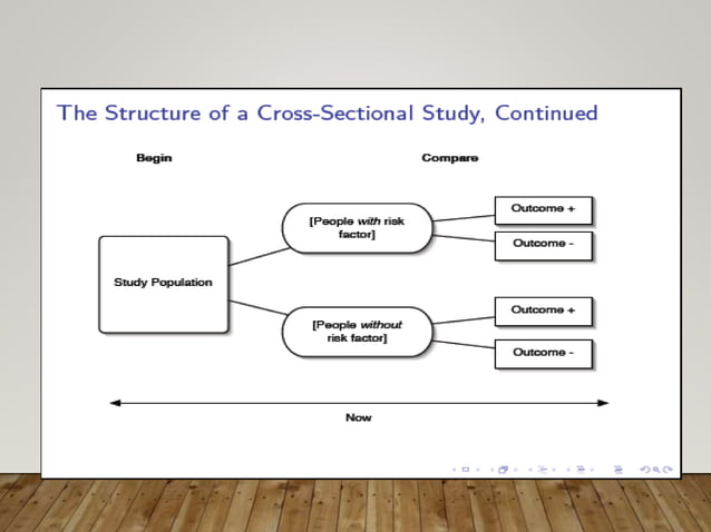 Cross Sectional study.pptx