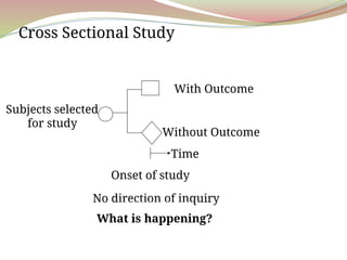 Cross Sectional Study Design........pptx