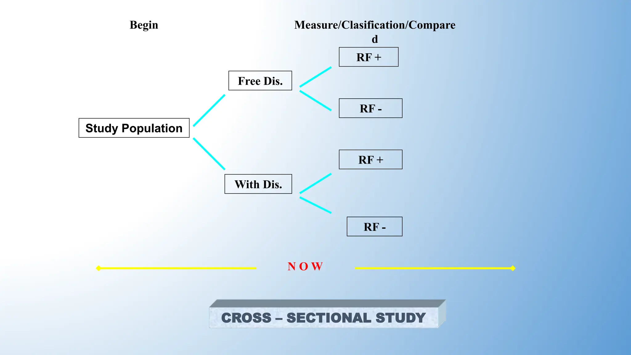 Cross Sectional Study_UUD (Indonesia).pptx