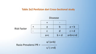 Cross Sectional Study_UUD (Indonesia).pptx