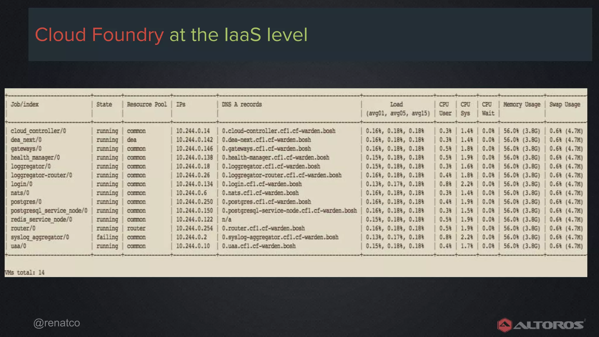 Cross Section and Deep Dive into GE Predix | PPTX | Cloud Computing ...