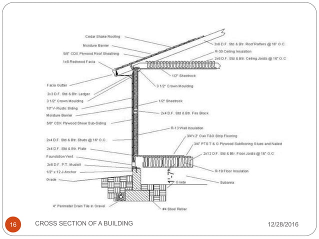 Cross section of a building | PPTX