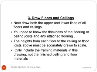 Cross section of a building | PPTX