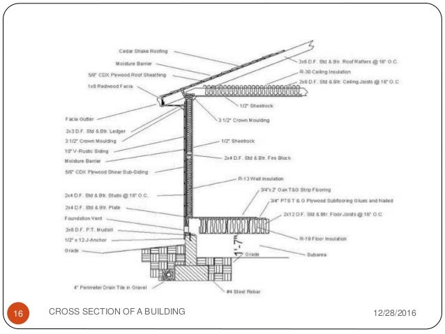 Cross section of a building