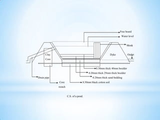 Cross section of a fish pond | PPTX