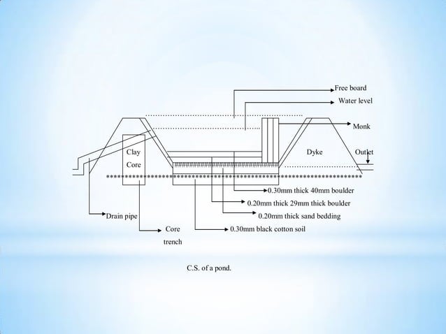 Cross section of a fish pond | PPTX