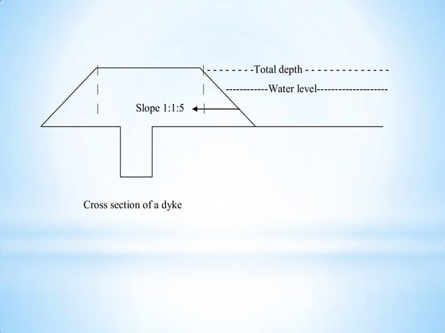Cross section of a fish pond | PPTX
