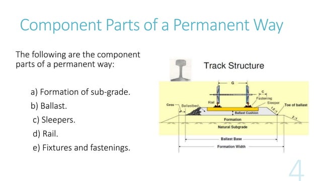 Cross Section of Permanent Way.pdf | Rail Travel | Travel Type