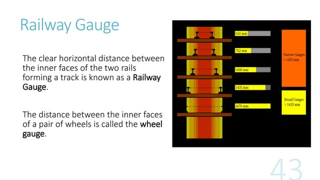 Cross Section of Permanent Way.pdf | Rail Travel | Travel Type