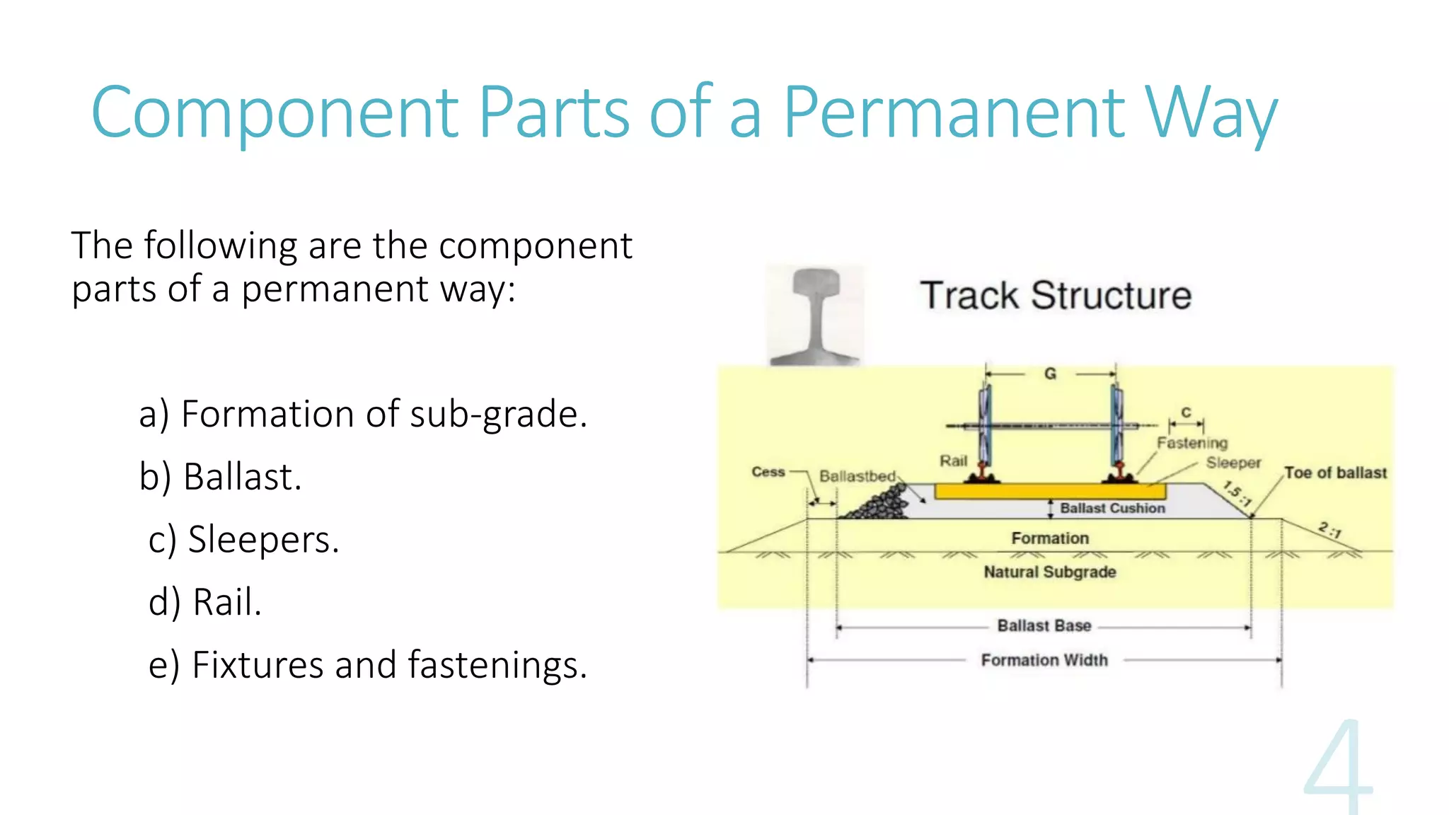 Cross Section of Permanent Way.pdf