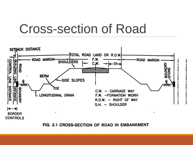 Cross section of road | PPT